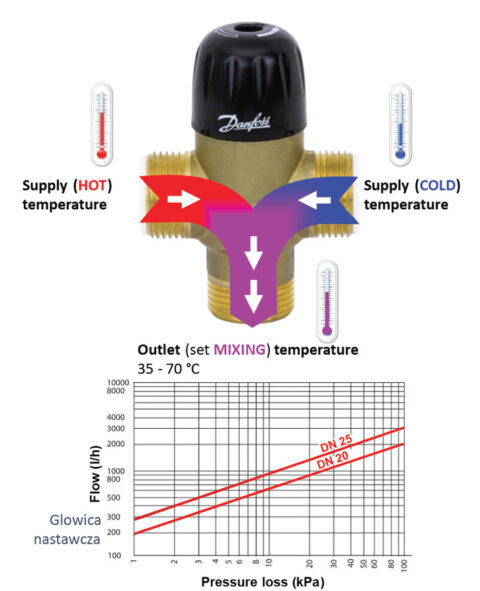 Distributor Danfoss Indonesia